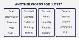 Another Word for Loss: 30+ Synonyms That Actually Fit the Moment